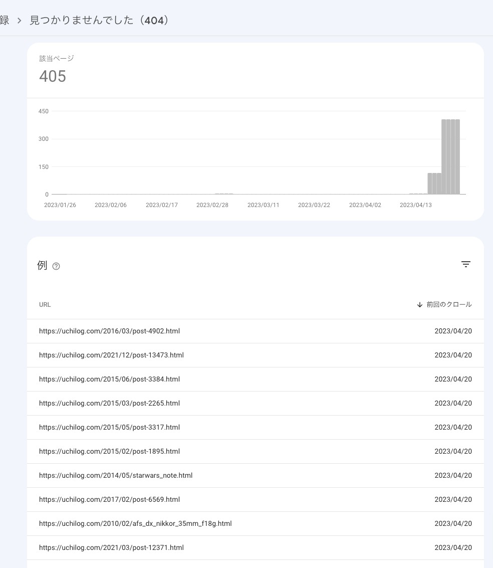 ブログSEO検索流入が90％激減！原因は？解決方法は？｜ウチログ★Uchilog.com
