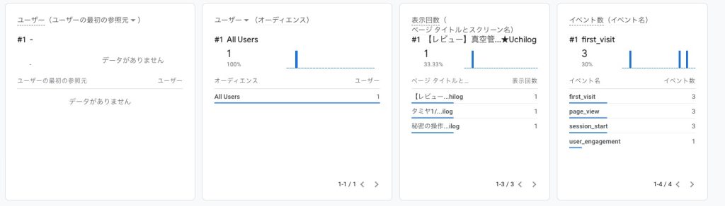 GA4のWordPressへの設置方法からアフィリエイターなら知っておきたい設定技を紹介します｜ウチログ★Uchilog.com